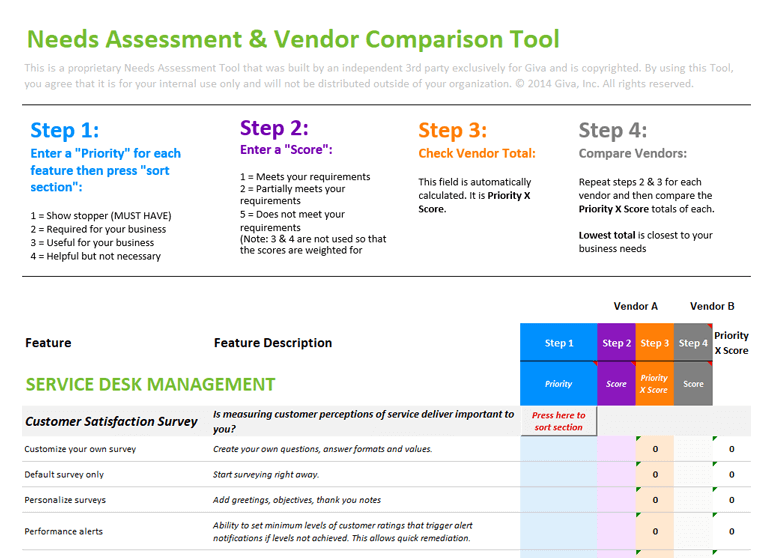 Needs Analysis 6.2.1 Purpose Of Assessments, Situation And Needs